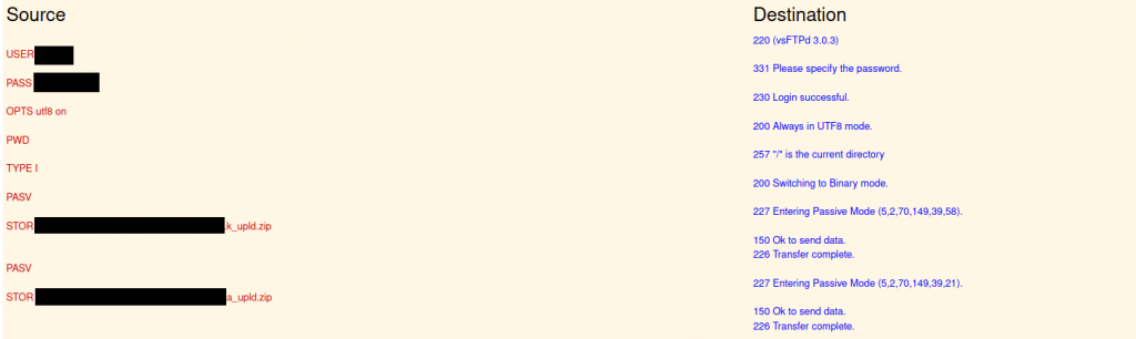 Ryuk Speed Run, 2 Hours to Ransom - The DFIR Report