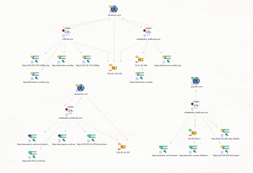 Conti Ransomware – The DFIR Report
