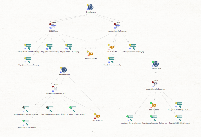 Conti Ransomware – The DFIR Report