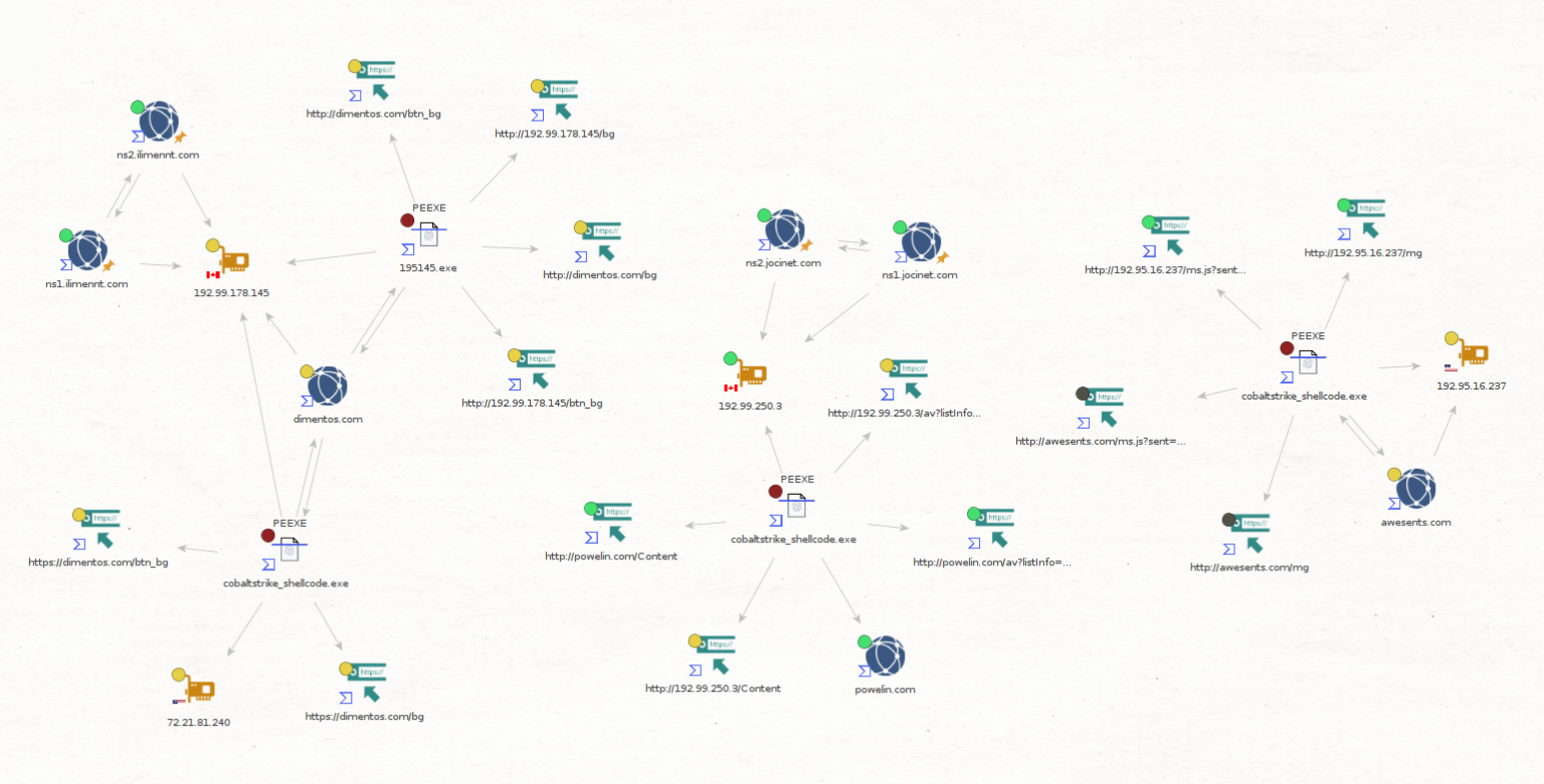 Conti Ransomware – The DFIR Report