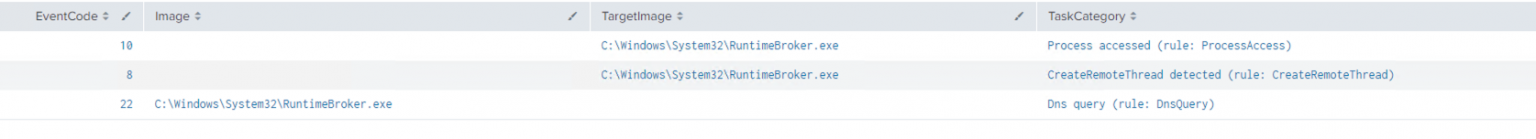 Cobalt Strike, a Defender’s Guide – The DFIR Report