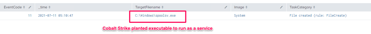Cobalt Strike, a Defender's Guide
