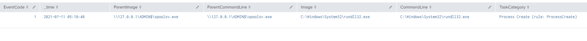 Cobalt Strike, a Defender's Guide