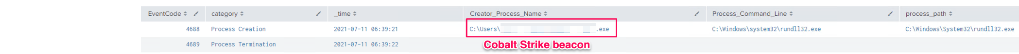 Cobalt Strike, a Defender's Guide