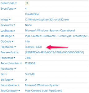 Cobalt Strike, a Defender’s Guide – The DFIR Report