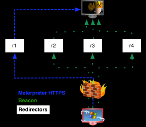 Cobalt Strike, a Defender’s Guide – The DFIR Report