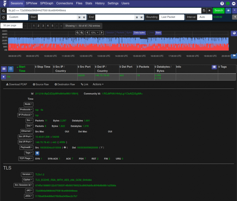 Cobalt Strike, a Defender’s Guide – Part 2 – The DFIR Report