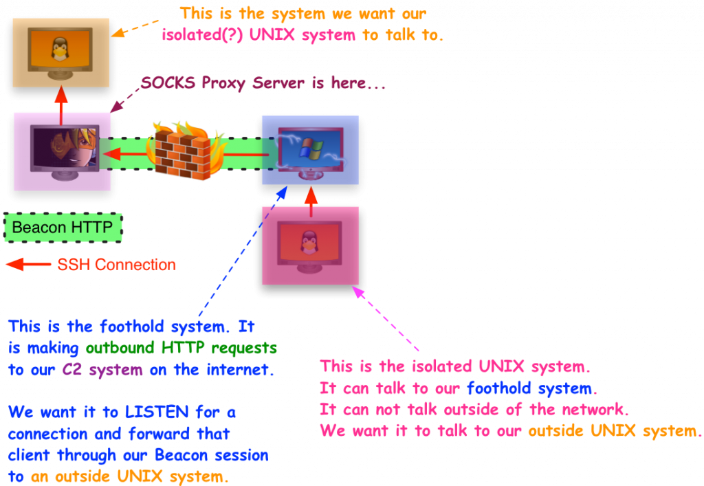 Cobalt Strike, a Defender’s Guide – Part 2