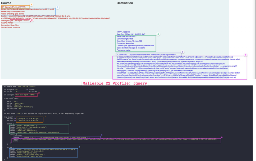 Cobalt Strike, a Defender’s Guide – Part 2 – The DFIR Report