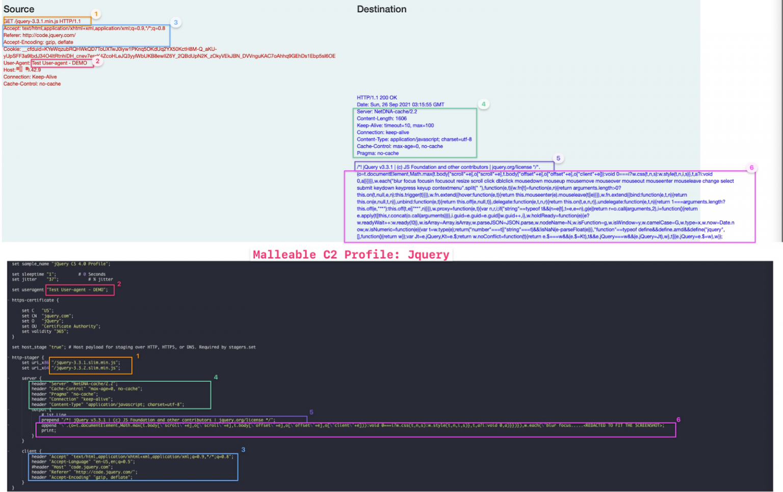 Cobalt Strike, a Defender’s Guide – Part 2 – The DFIR Report