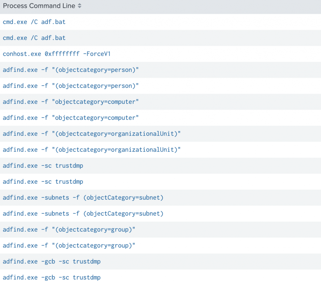 Stolen Images Campaign Ends in Conti Ransomware