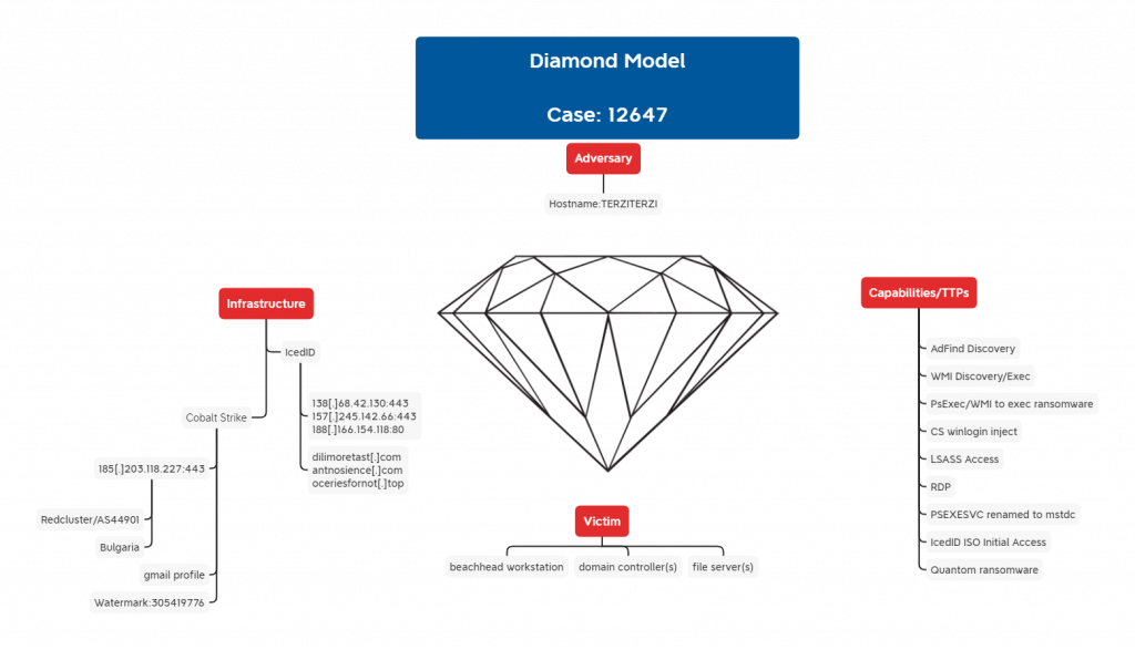Quantum Ransomware – The DFIR Report