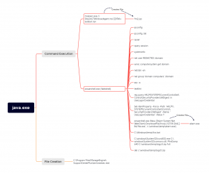 Will the Real Msiexec Please Stand Up? Exploit Leads to Data ...