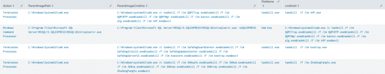 SELECT XMRig FROM SQLServer