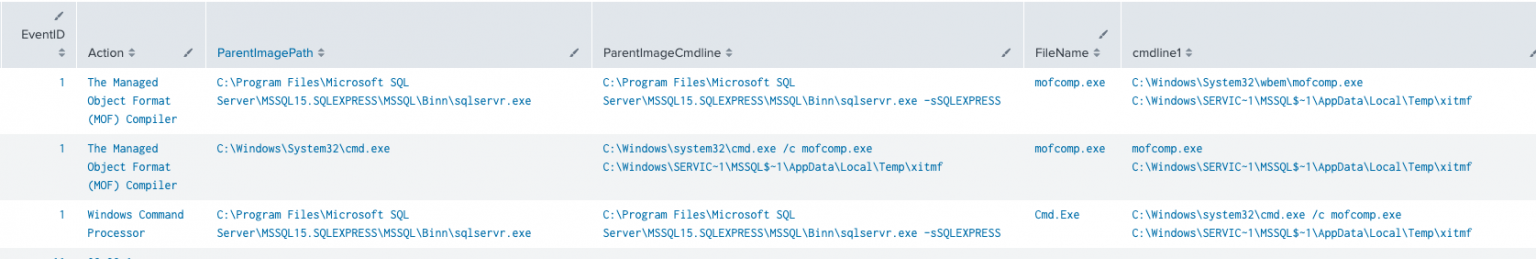 SELECT XMRig FROM SQLServer – The DFIR Report