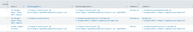 SELECT XMRig FROM SQLServer – The DFIR Report