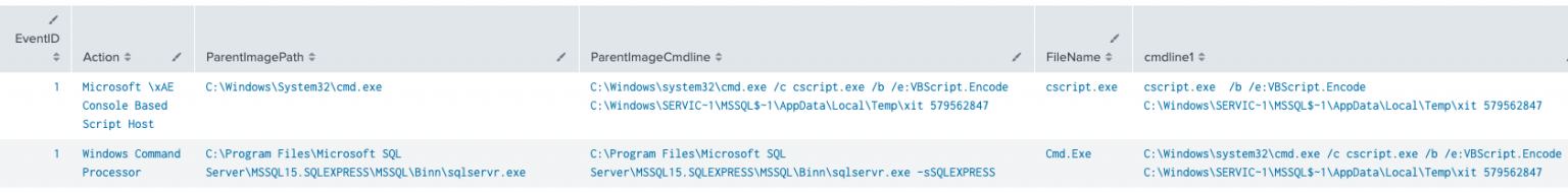SELECT XMRig FROM SQLServer – The DFIR Report