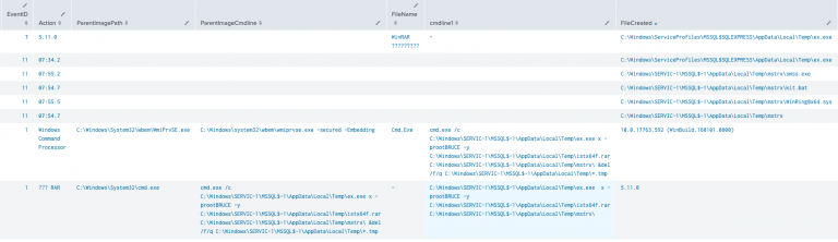 SELECT XMRig FROM SQLServer – The DFIR Report