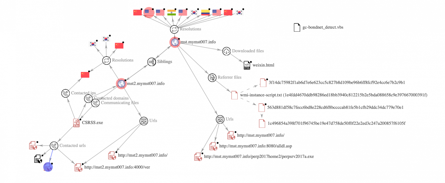 SELECT XMRig FROM SQLServer – The DFIR Report