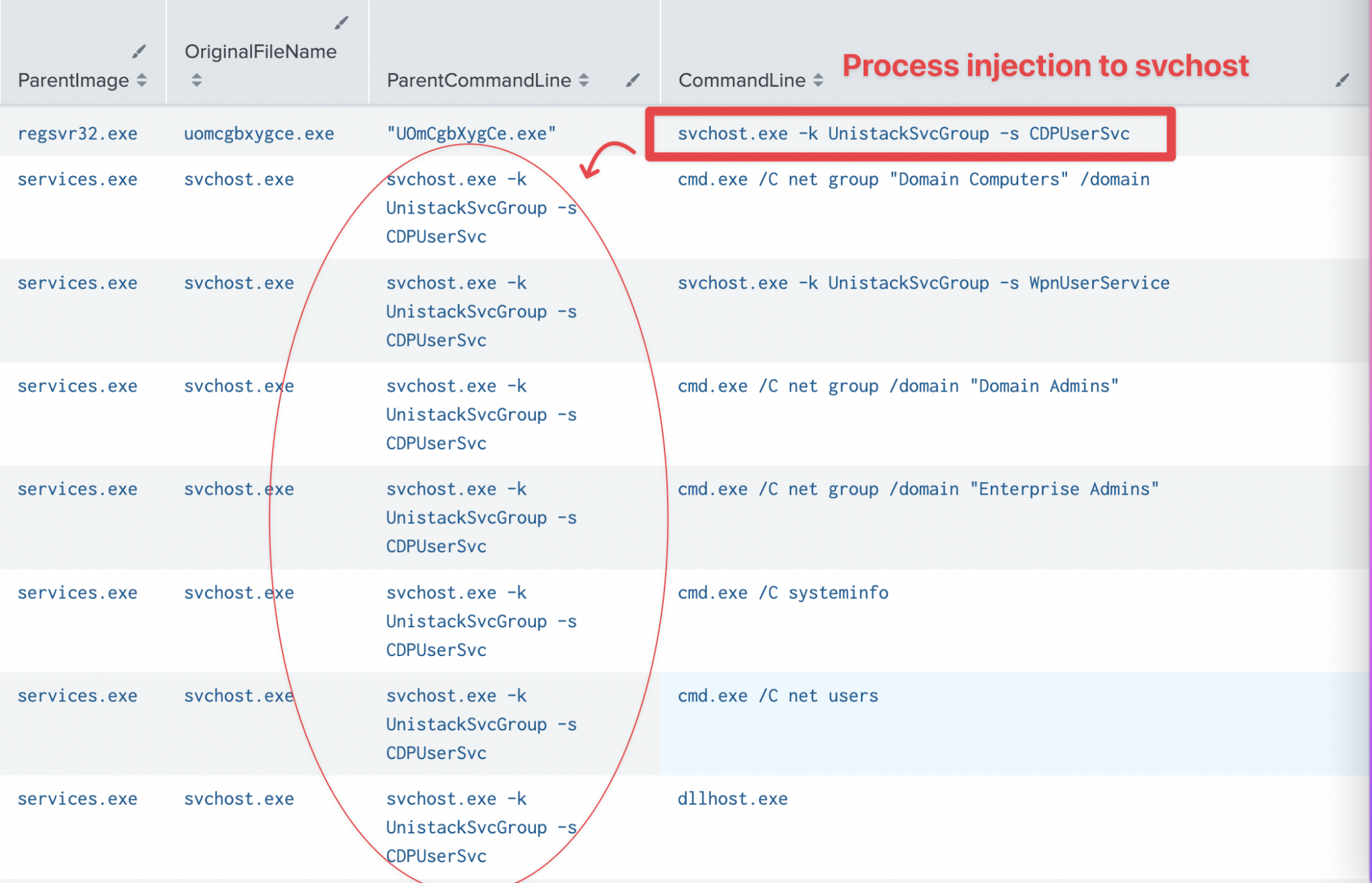 Dead or Alive? An Emotet Story – The DFIR Report