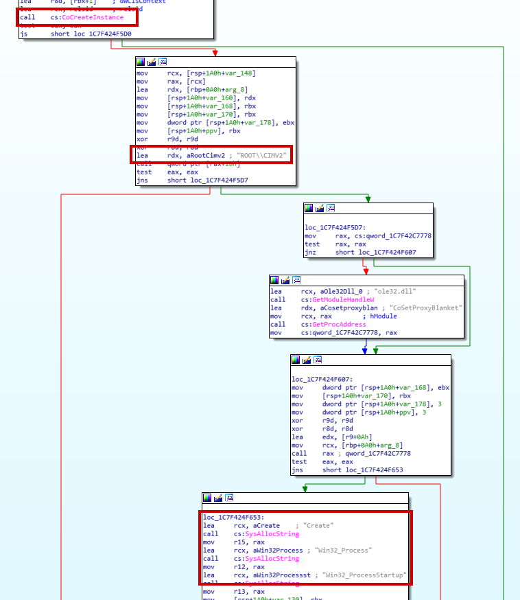 BumbleBee: Round Two - The DFIR Report