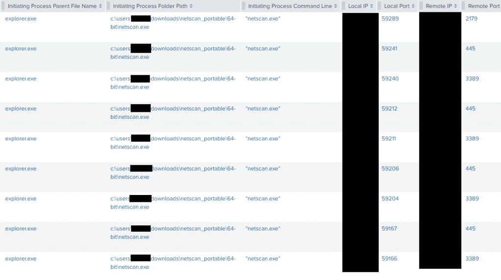 Follina Exploit Leads to Domain Compromise – The DFIR Report