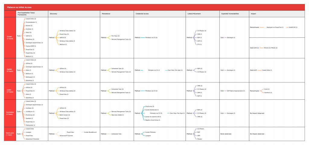 2022 Year in Review – The DFIR Report