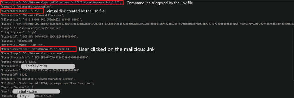 Malicious ISO File Leads to Domain Wide Ransomware – The DFIR Report