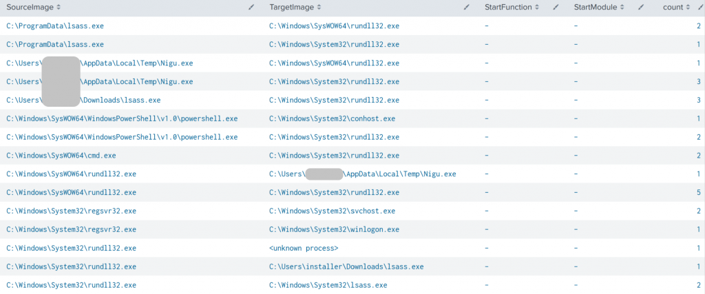 Malicious ISO File Leads to Domain Wide Ransomware – The DFIR Report