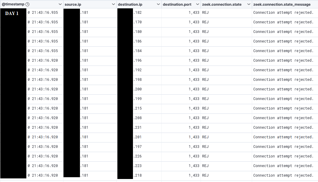IcedID Macro Ends in Nokoyawa Ransomware - The DFIR Report