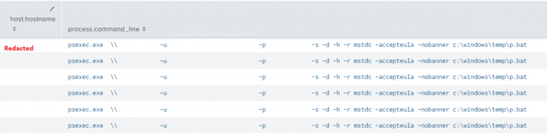 HTML Smuggling Leads to Domain Wide Ransomware – The DFIR Report