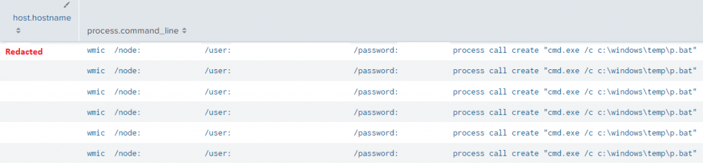 HTML Smuggling Leads to Domain Wide Ransomware – The DFIR Report