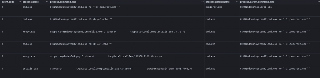 HTML Smuggling Leads to Domain Wide Ransomware - The DFIR Report