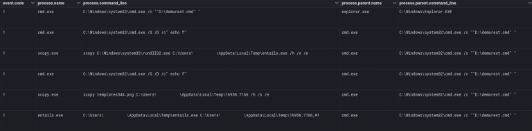 HTML Smuggling Leads to Domain Wide Ransomware – The DFIR Report