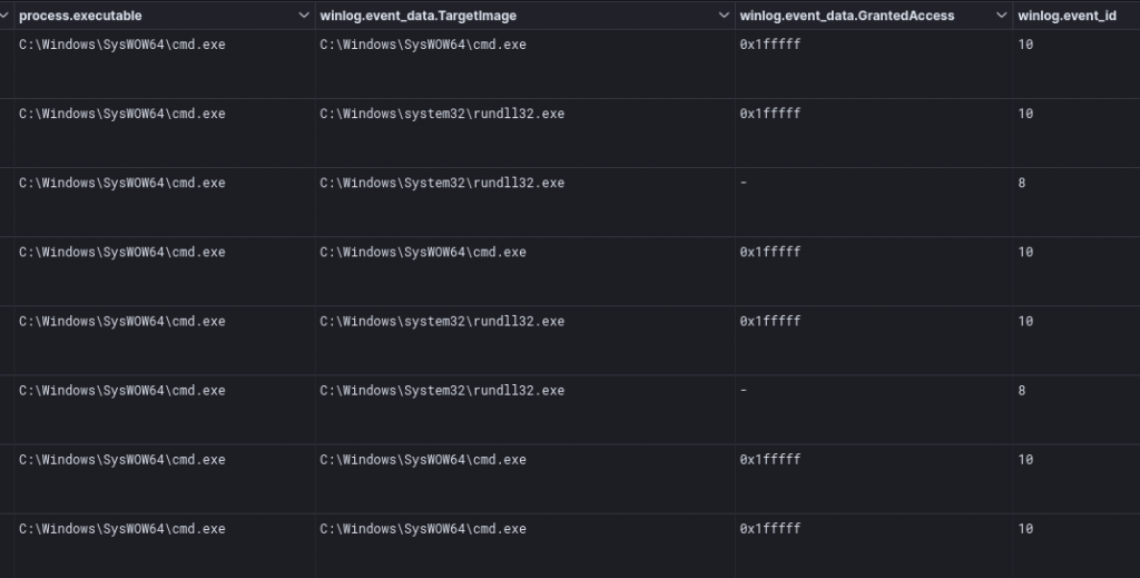 HTML Smuggling Leads to Domain Wide Ransomware – The DFIR Report