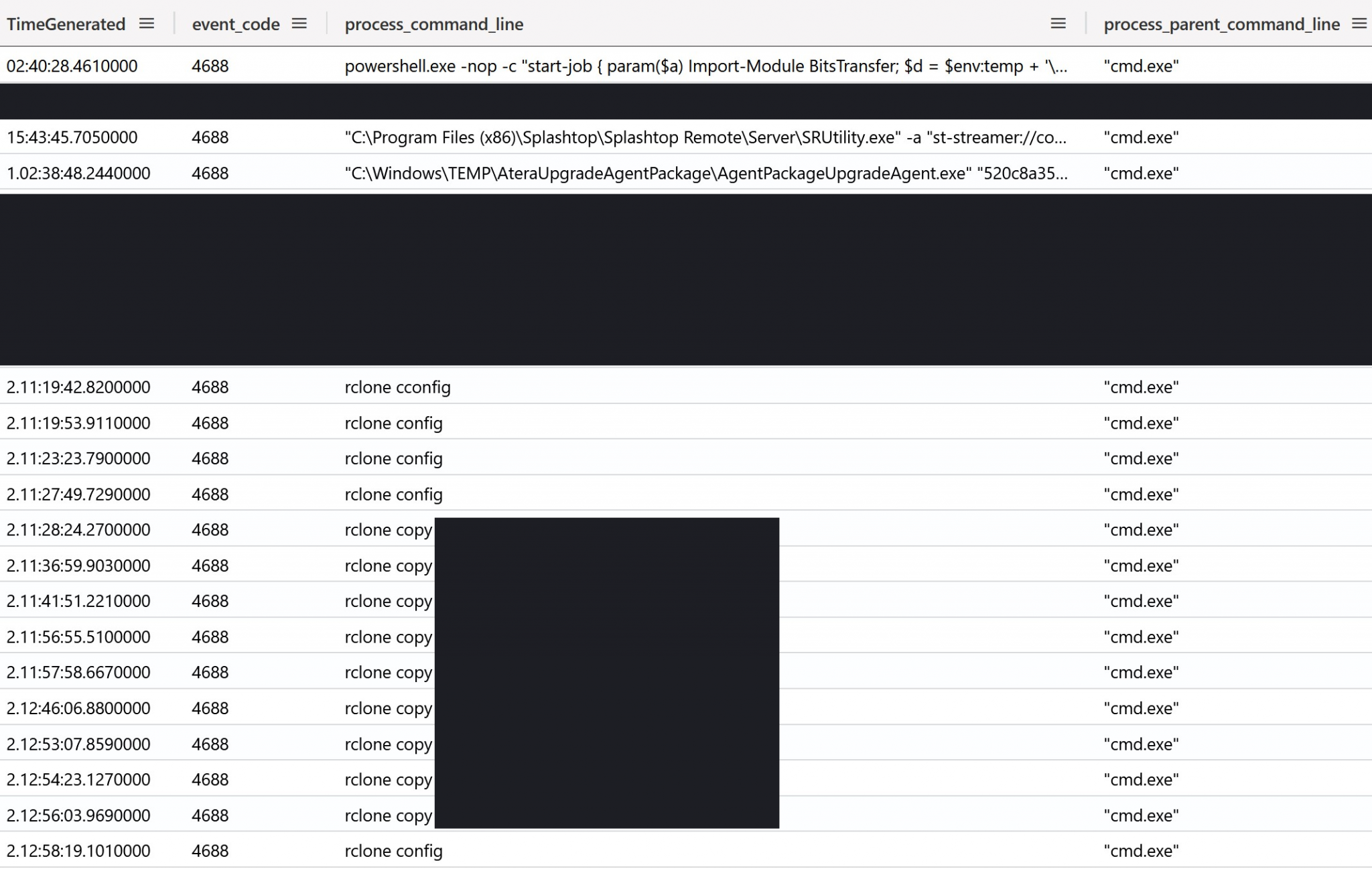 From ScreenConnect to Hive Ransomware in 61 hours – The DFIR Report