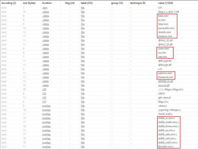 NetSupport Intrusion Results in Domain Compromise – The DFIR Report