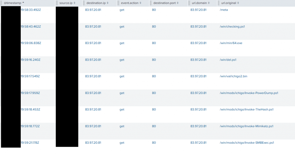 SQL Brute Force Leads to BlueSky Ransomware – The DFIR Report