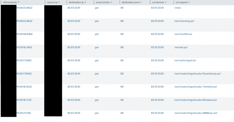 SQL Brute Force Leads to BlueSky Ransomware – The DFIR Report