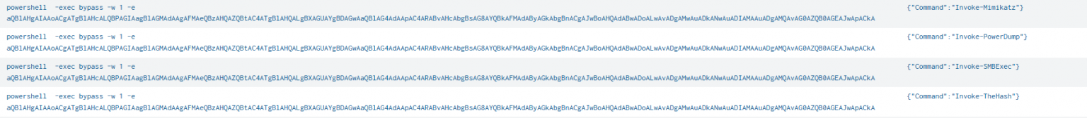 SQL Brute Force Leads to BlueSky Ransomware – The DFIR Report