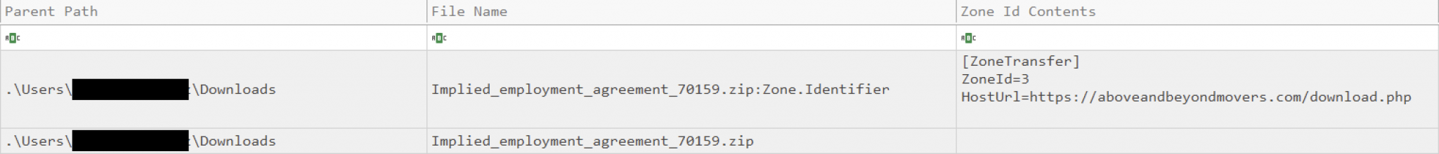 SEO Poisoning to Domain Control: The Gootloader Saga Continues – The ...