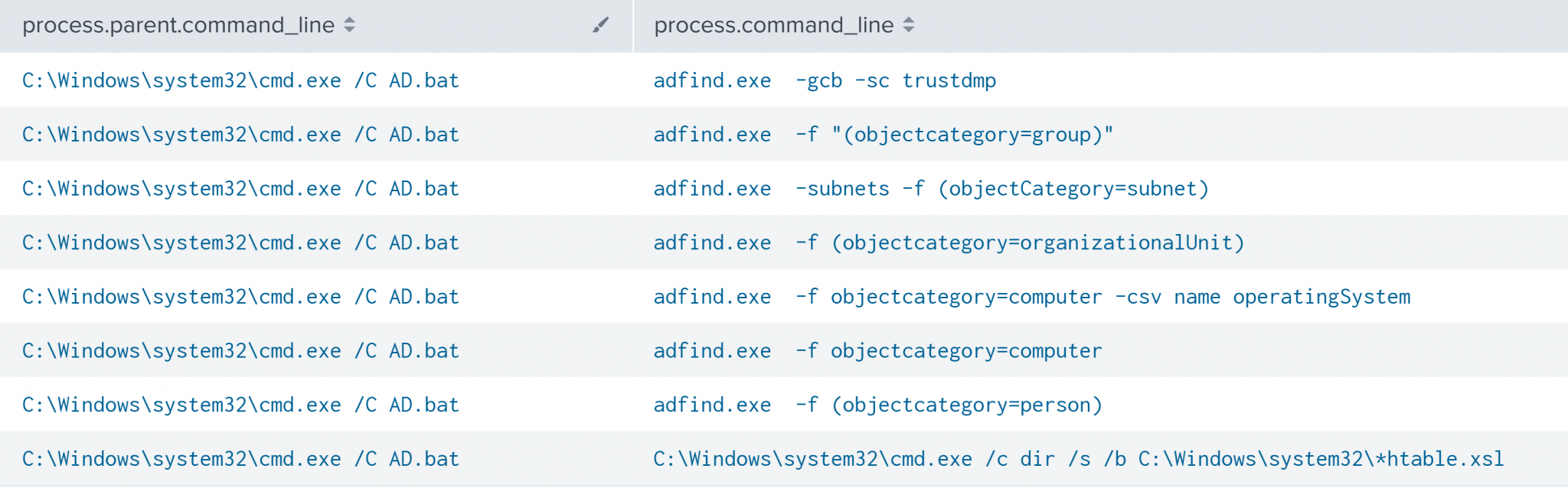 From OneNote to RansomNote: An Ice Cold Intrusion – The DFIR Report